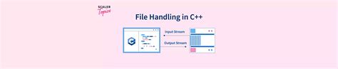 File Handling In C Scaler Topics