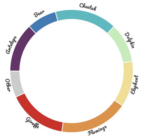 Arc Pie Labels Issue 7 Techniq Layerchart GitHub