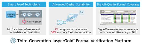 Cadence Delivers Smart Jaspergold Formal Verification Platform Engineer News Network