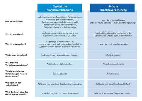Sozialversicherung Eine für alle Fälle UNIQA Österreich