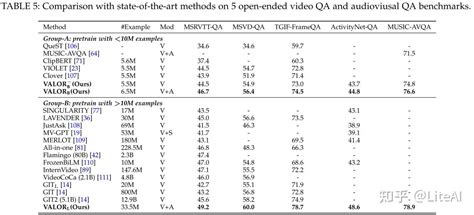 三模态预训练多个任务SOTA基础模型 VALOR 视觉 语音 语言全方位感知预训练模型和数据集 知乎