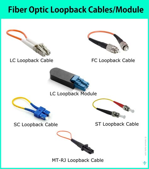 Optical Loopback Cables Module Prices And Specifications