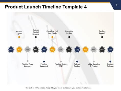 Product Launch Timeline Powerpoint Presentation Slides Presentation