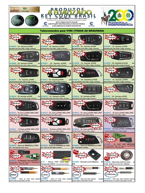 Keycode Tab De Venda Chaves Controles Atualizado Setembro 2022 Pdf Fabricantes De Automóveis