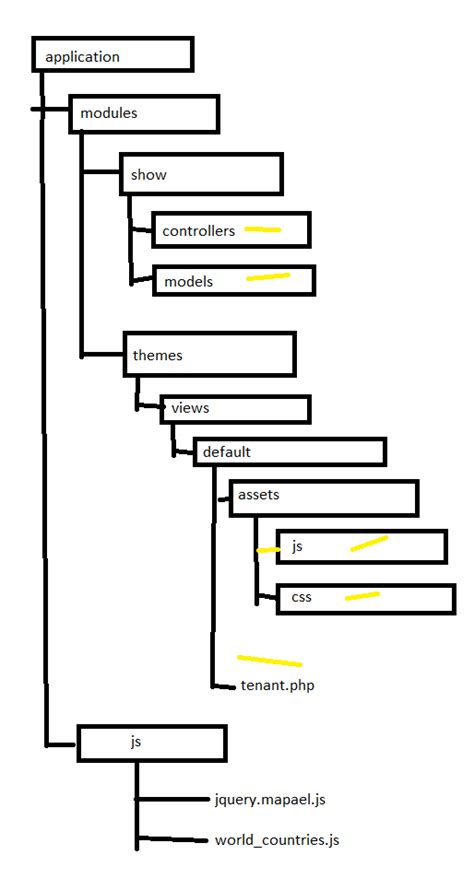 Php External Js Is Not Working In Codeigniter Stack Overflow