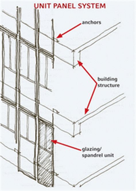 Aluminium Curtain Wall Cladding Systems