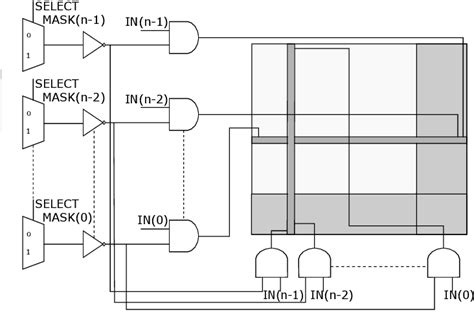 Figure 3 From Variable Rate Vlsi Architecture For 400 Gbs Hard Decision Product Decoder