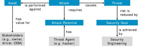 Overview Of Cyber Security Analysis Process Download Scientific Diagram