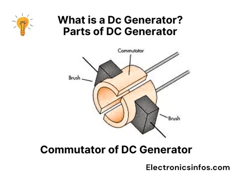 What Is A Dc Generator │parts Of Dc Generator │electronicsinfos