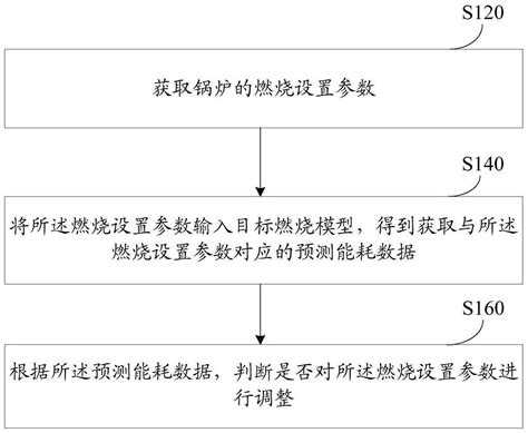 A Boiler Combustion Parameter Judgment Method And Device Eureka Patsnap