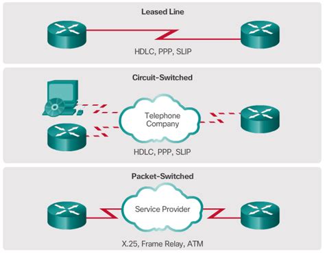 Mengenal Konsep Jaringan WAN Bag 1 Kumpulan Materi TKJ SMKN 1 JARO