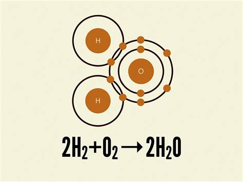 Atomic Design Methodology Design System Pattern Design Design
