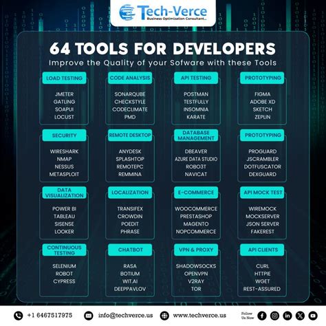 Boost Your Development Process With These 64 Tools Techverce Llc It Consulting Company Posted