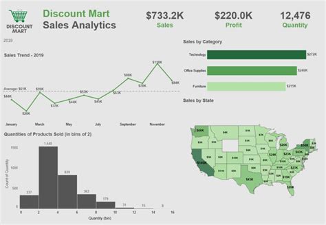 Udit Kumar Chatterjee On Linkedin Data Tableau Analytics Datascience Dataanalytics