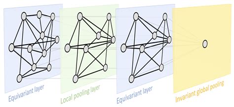 ICLR Invited Talk On Geometric Deep Learning