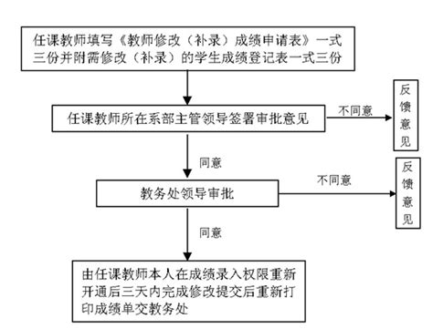 教师修改补录成绩流程 桂林航天工业学院教务处