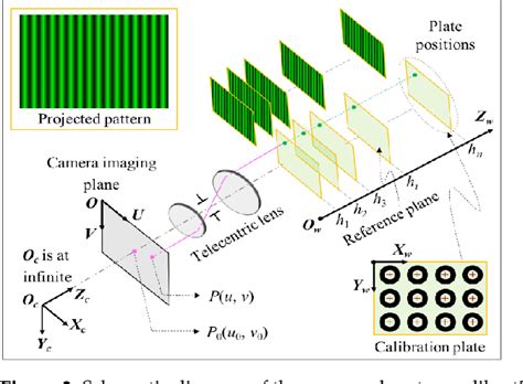 Figure 2 From A High Accuracy Calibration Method For A Telecentric