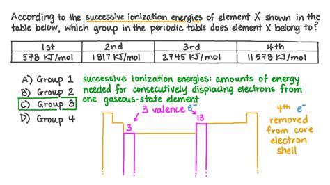 Ionization Energy Values Periodic Table Cabinets Matttroy