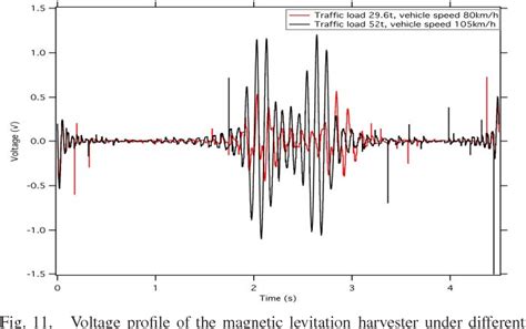 Figure 1 From Self Powered Zigbee Wireless Sensor Nodes For Railway Condition Monitoring