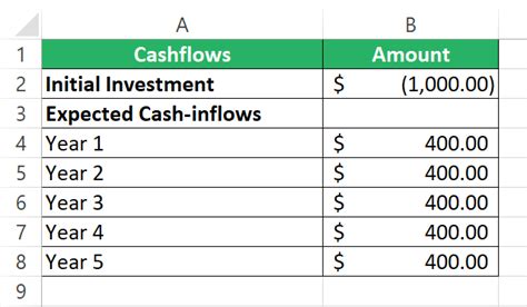 How To Calculate Npv In Excel Npv Formula Explained