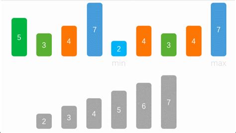 C十大排序之计数排序c计数排序 Csdn博客