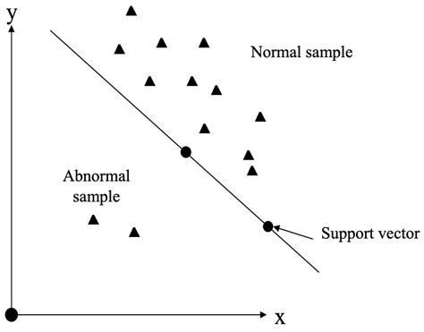 Applied Sciences Free Full Text One Class Svm Model Based Tunnel Personnel Safety Detection