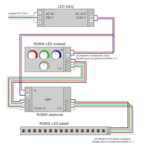 Schéma Zapojení Zásuvky 220v A Jeho Instalace