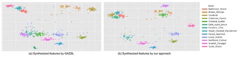 T Sne Visualization Of Features Of Randomly Selected Unseen Classes Download Scientific