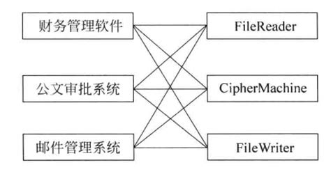 外观 and 桥接模式实验1 csdn博客