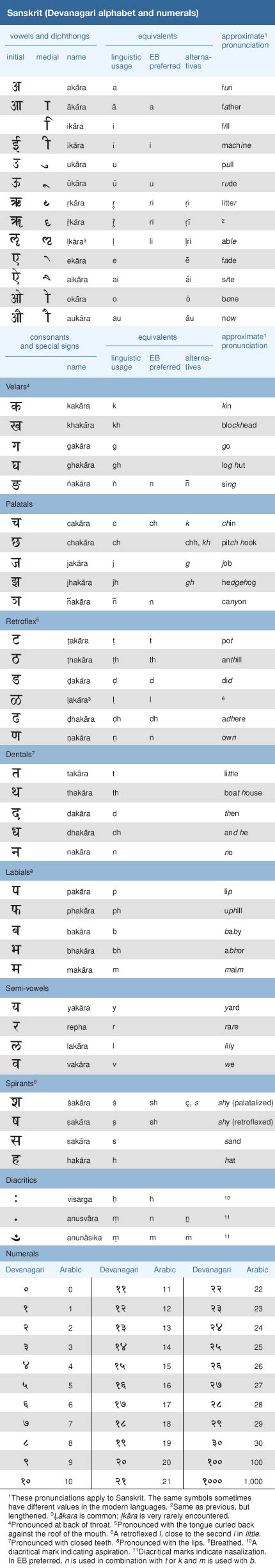 Devanagari History Characteristics And Uses Britannica