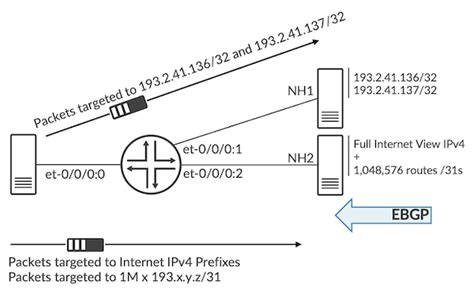 PTX FIB Compression