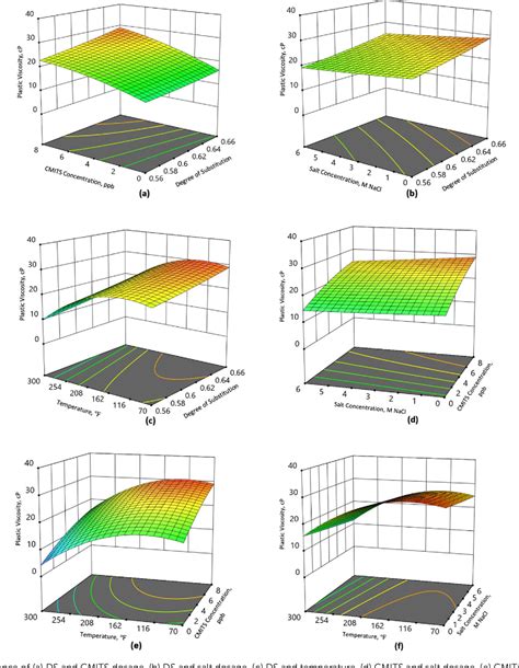 Figure 2 From Enhancing Drilling Mud Performance Through Cmits Modified Formulations