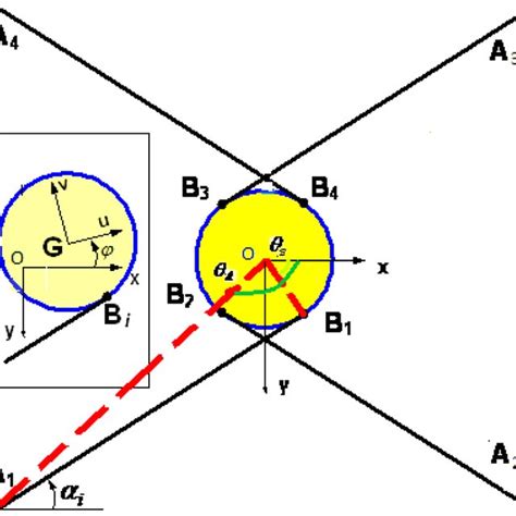 Sliding Surfaces Without Using The Chattering Avoidance Idea Download Scientific Diagram