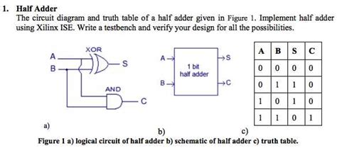 understanding the half adder block diagram a comprehensive guide