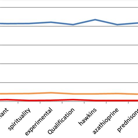 Search Performances With Lucene Oracle With And Without Indexing
