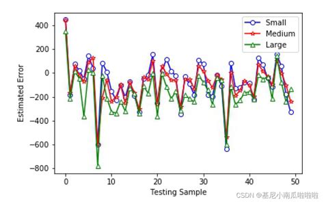 人群计数：csrnet Dilated Convolutional Neural Networks For Understanding The Highlycsrnet网络结构图 Csdn博客