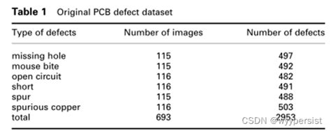 Tdd Net A Tiny Defect Detection Network For Printed Circuit Boards Csdn