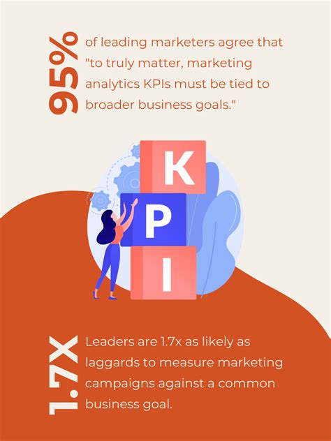 Understanding Key Performance Indicators KPIs And Using Them To Fast