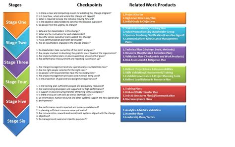 Change Management Quotes QuotesGram