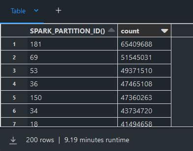 Dataframe Spark Skewed Data Optimisation Stack Overflow