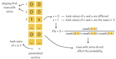 Similarity Search Part 5 Locality Sensitive Hashing Lsh Towards
