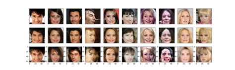 Figure To Map The Original Image First Row Into The Latent Space Of Download Scientific