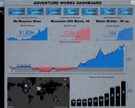 Alex Nyaga On Linkedin Dataanalysis Powerbi Sql Zebrabi Adventureworks Datajourney…