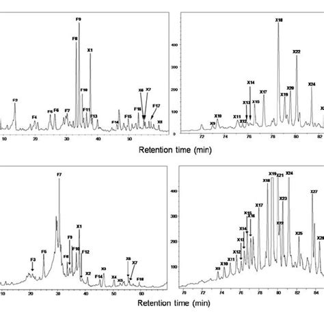 Hplcdad Data Of The Major Identified Phenolic Compounds In H
