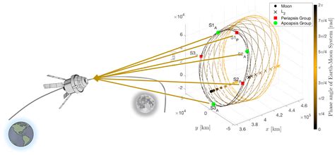Research [alpenglow Lab]