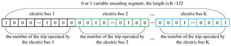 Optimal Model Of Electric Bus Scheduling Based On Energy Consumption And Battery Loss