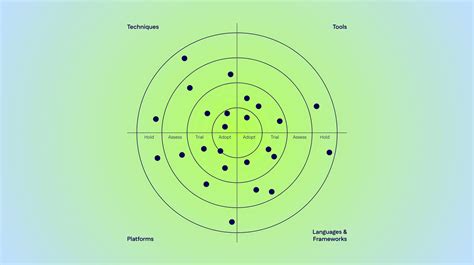 Technology Radar A Foresight Tool For Better Decisions