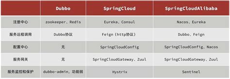 springcloud下的微服务应用技术（认识篇） springcloud微服务应用模式 csdn博客