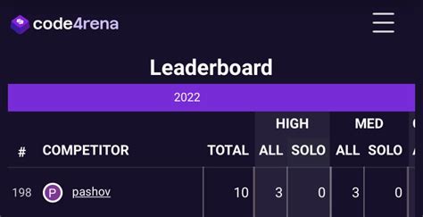 💻🔒got My First High And Medium Risk Vulnerability Findings Doing A Solidity Security Audit On