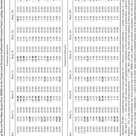 Pdf A Bayesian Approach To Multilevel Structural Equation Modeling